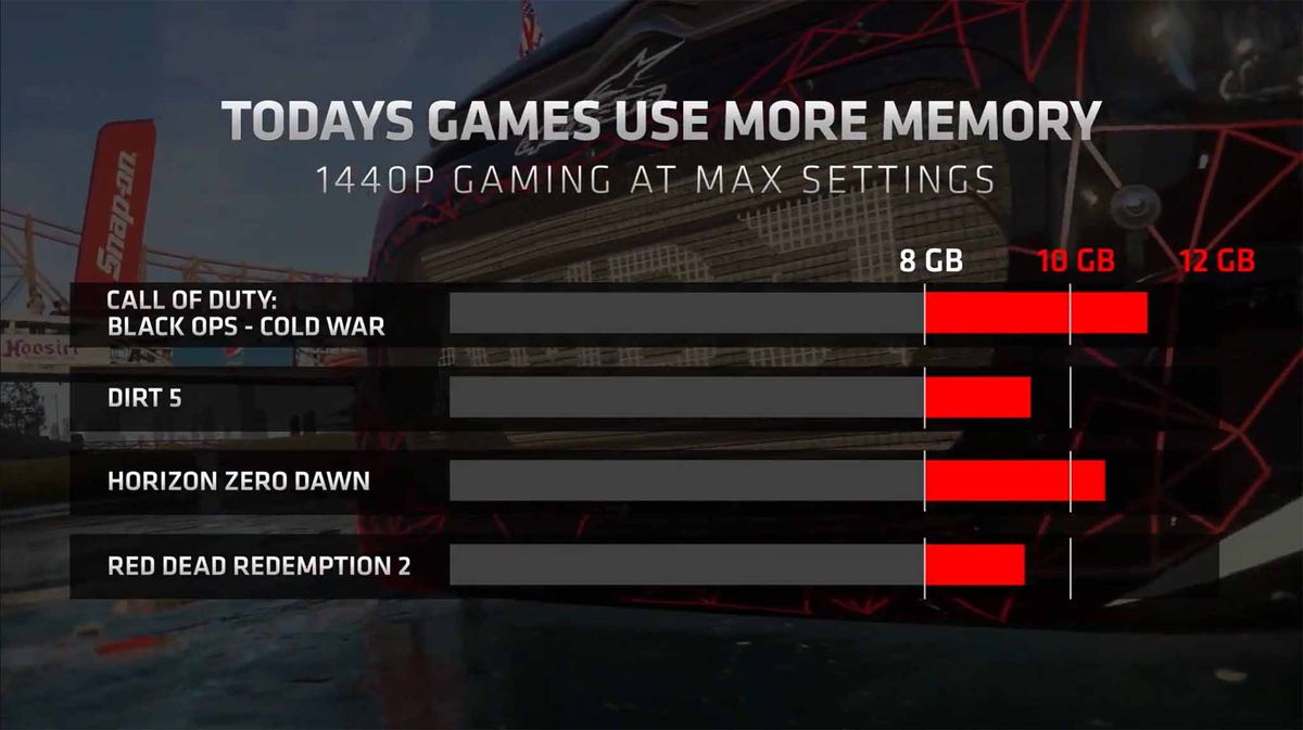 AMD Radeon RX 6000 GPUs: Everything you need to know about 'Big Navi ...