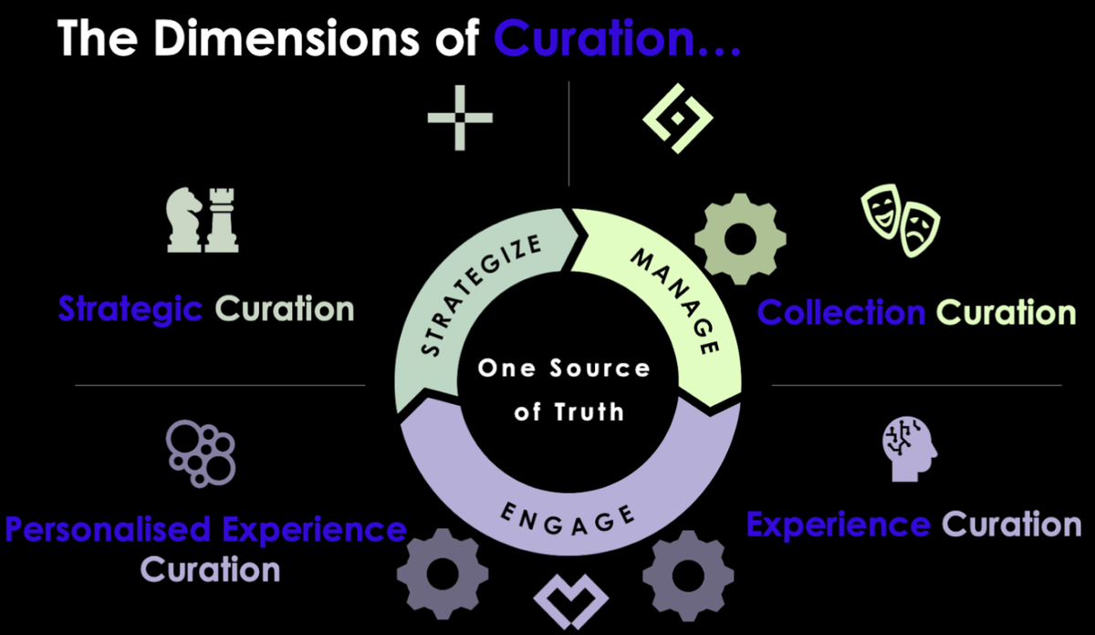The Curator’s Eye: What Media Can Learn from the Museum About Intelligent Curation | TV Tech
