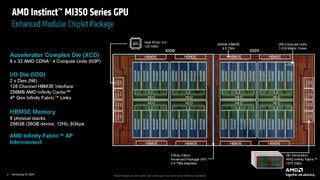 AMD announces MI350X and MI355X AI GPUs, claims up to 4X generational ...