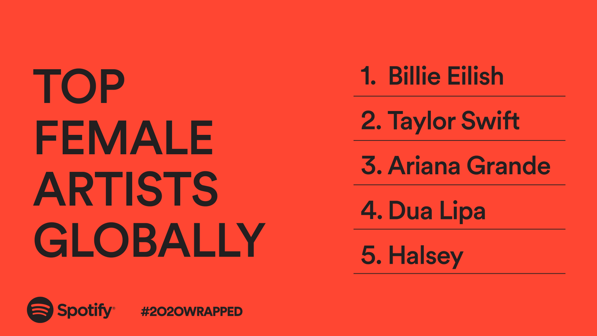 Spotify 2020 Wrapped: jouw muzikale jaaroverzicht is er weer | TechRadar