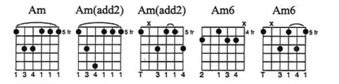 46 Chord Shapes You Must Know: The Ultimate Guide to Chord ...