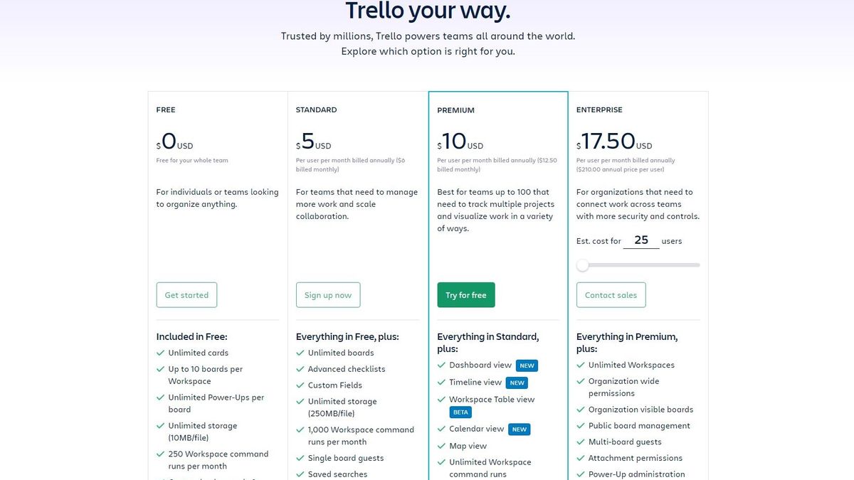 Trello review | TechRadar