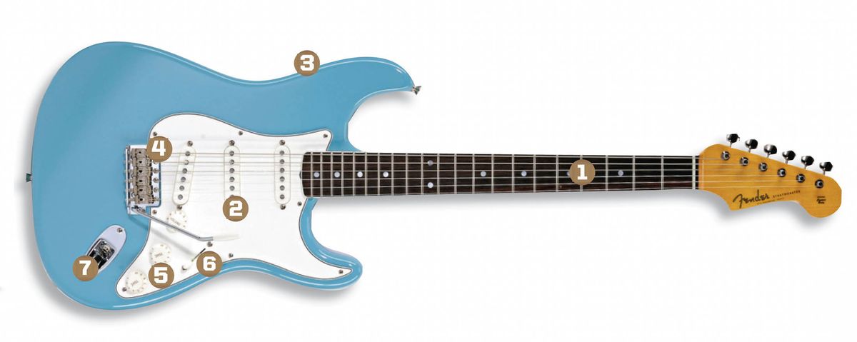 How the guitar works | Guitar World