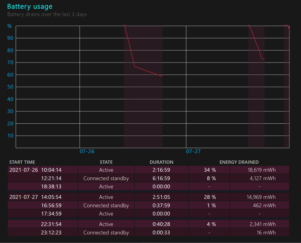 How to check laptop battery health in Windows 10 | Tom's Guide