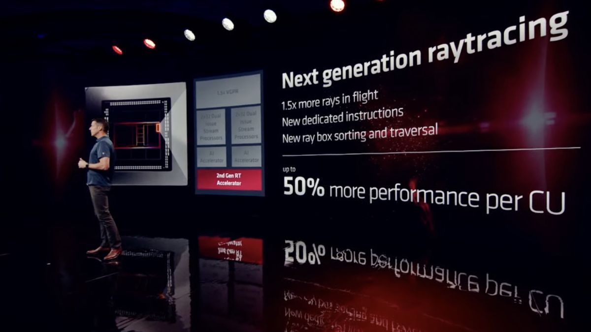 AMD unveils new Radeon RX 7900 XTX GPU with RDNA 3 to take on Nvidia ...