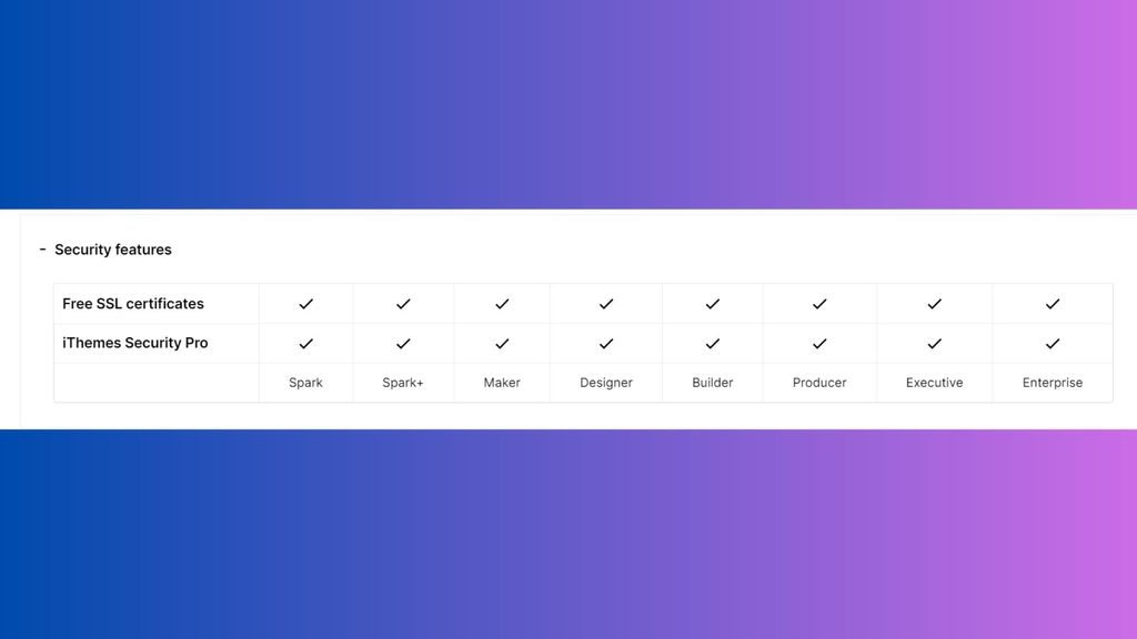 Nexcess review | TechRadar