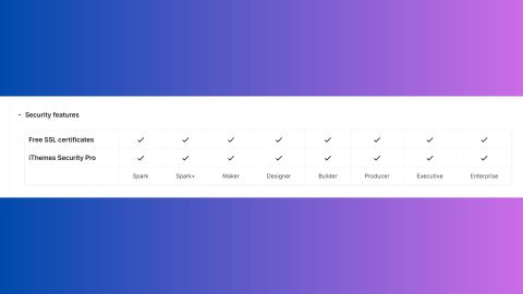 Nexcess review | TechRadar
