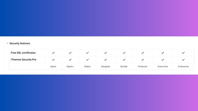 Nexcess review | TechRadar