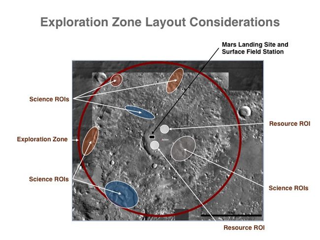 Permanent Mars Colony Is 'Long Way Down the Road,' NASA Says | Space