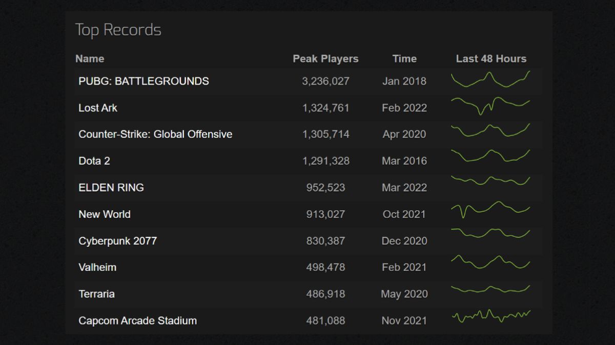 Interrogating the modern open-world game | Laptop Mag