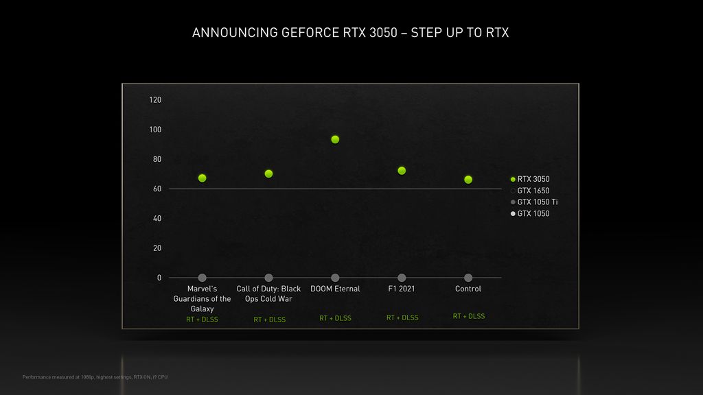 RTX 3050: price, specs, release date, and everything else you need to ...