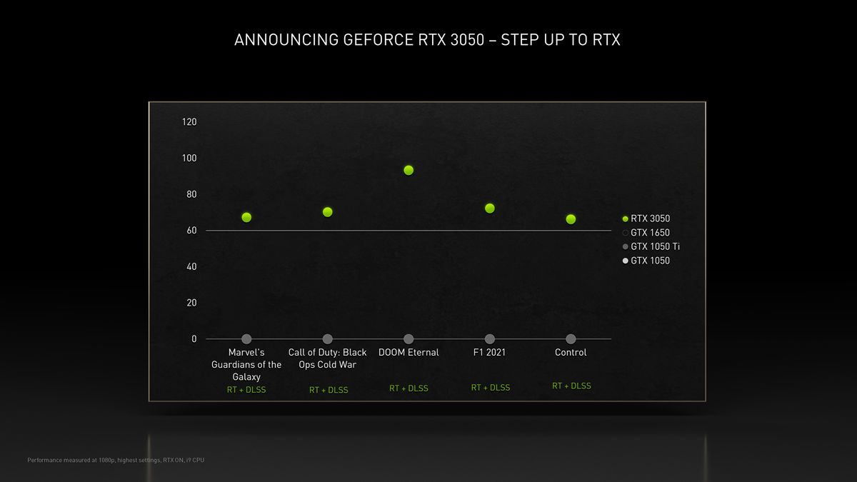 RTX 3050: price, specs, release date, and everything else you need to ...