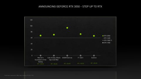 RTX 3050: price, specs, release date, and everything else you need to ...