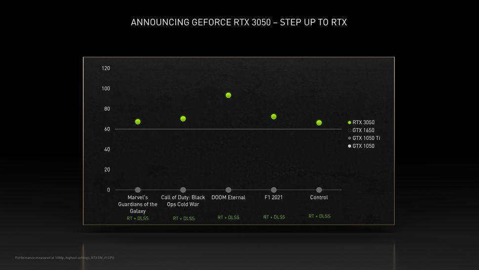 RTX 3050: price, specs, release date, and everything else you need to ...