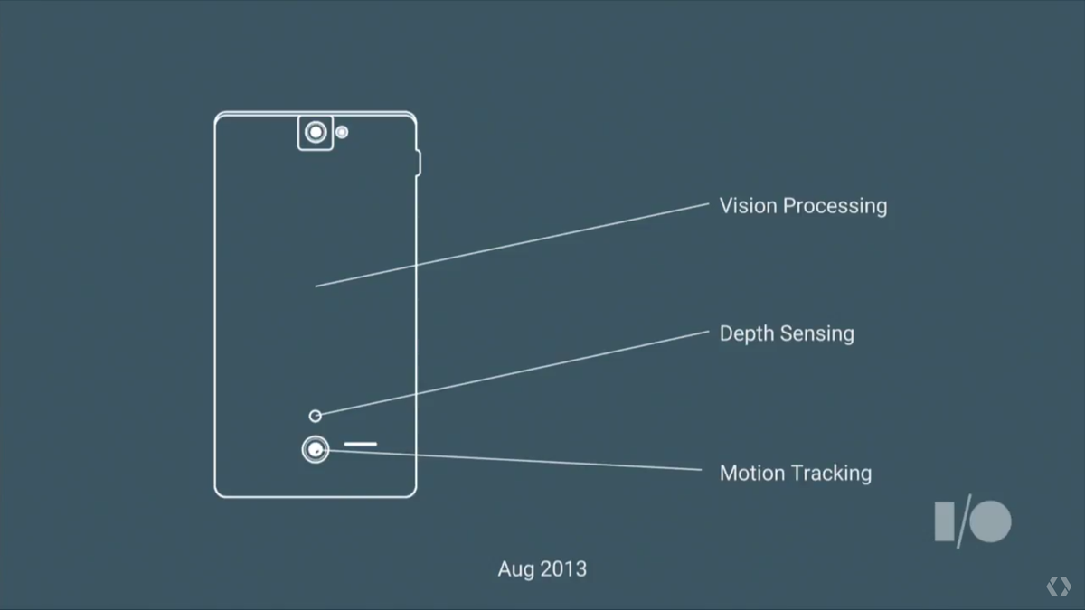 Project Tango: Where We Are And What's To Come (Update: Video) | Tom's ...