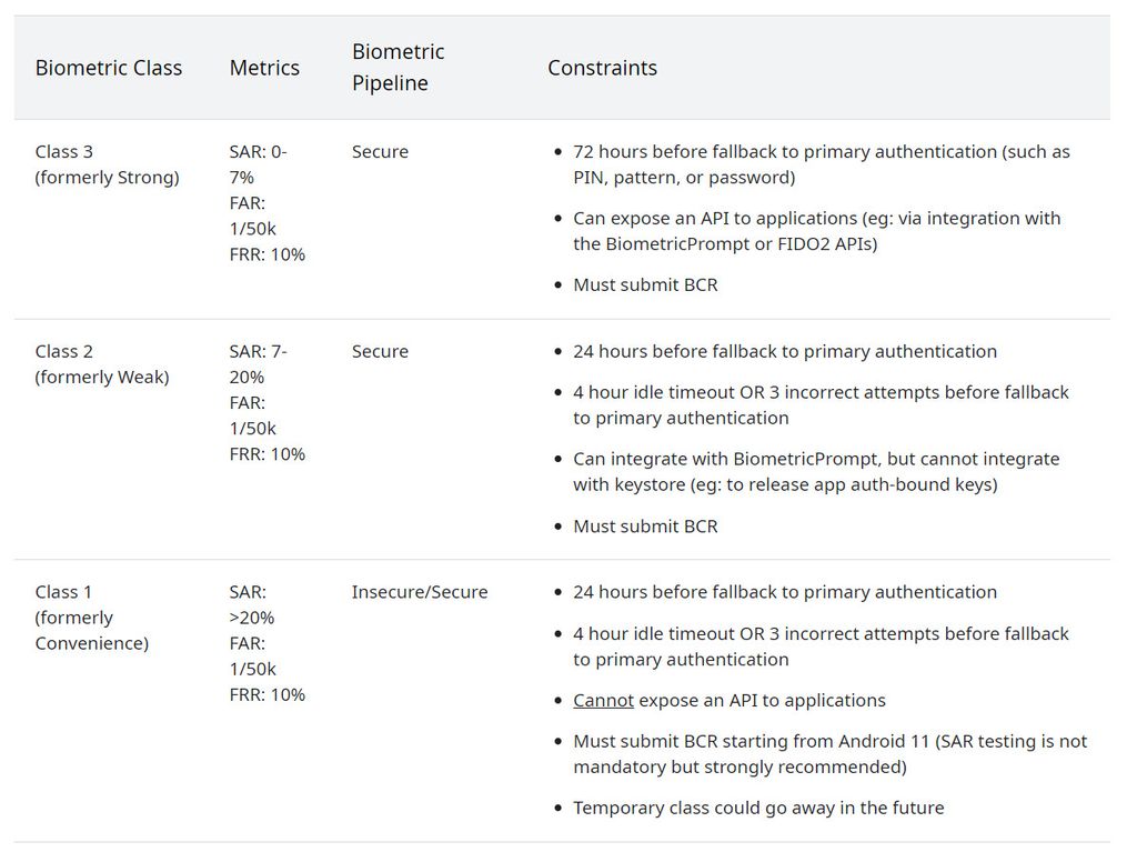 Why the Pixel 8's Face Unlock upgrade is a big deal | Android Central