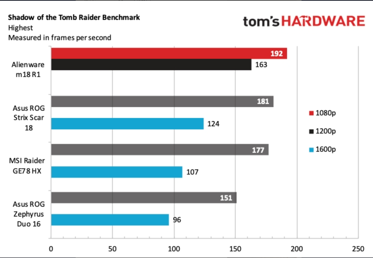 Alienware's RTX 4090 laptop and desktop deals cost little more than the ...