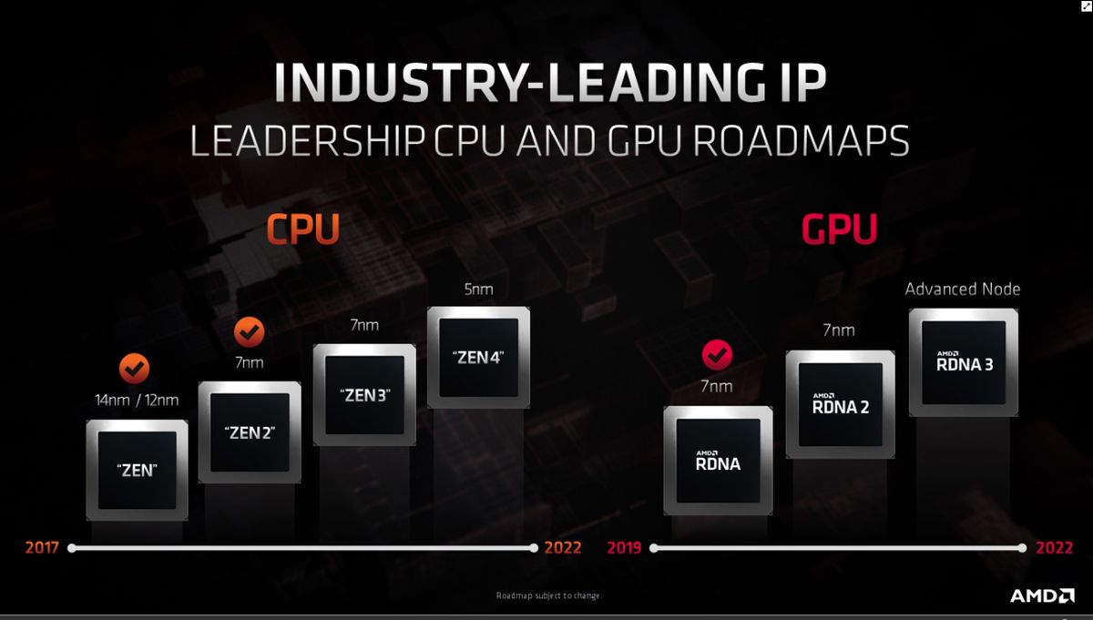 AMD Big Navi isn't coming until the end of 2020 | TechRadar