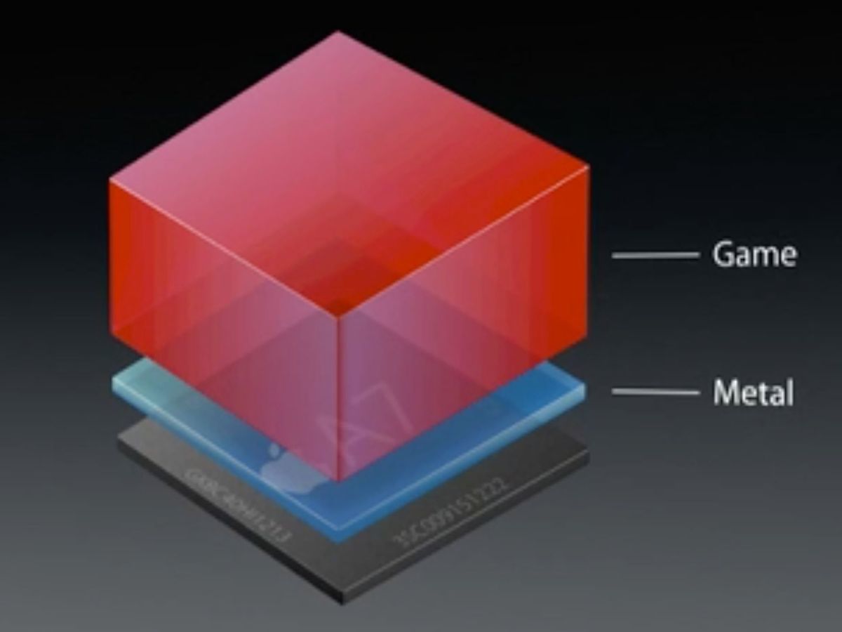 Metal in iOS 8: Explained | iMore