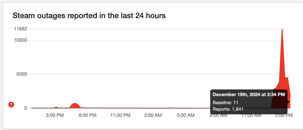 Steam was down — what happened during the major outage | Tom's Guide