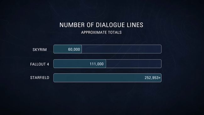 The Starfield dialogue system looks a lot like Oblivion's | GamesRadar+