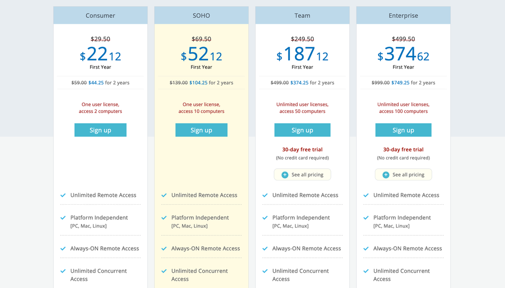 RemotePC review: Prices, features and pros and cons | TechRadar