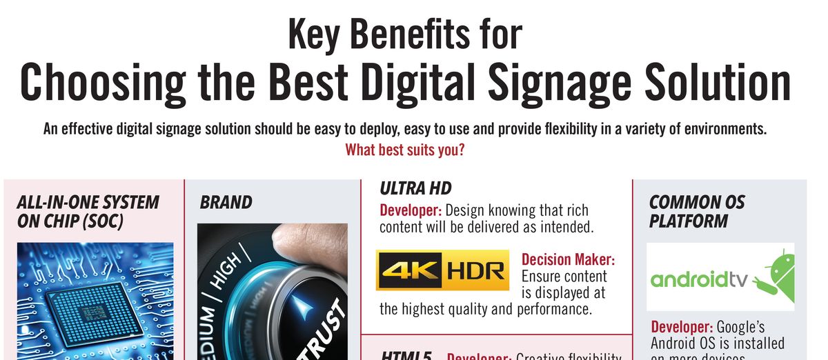 10 Key Elements for Choosing the Best Digital Signage Solution | AVNetwork