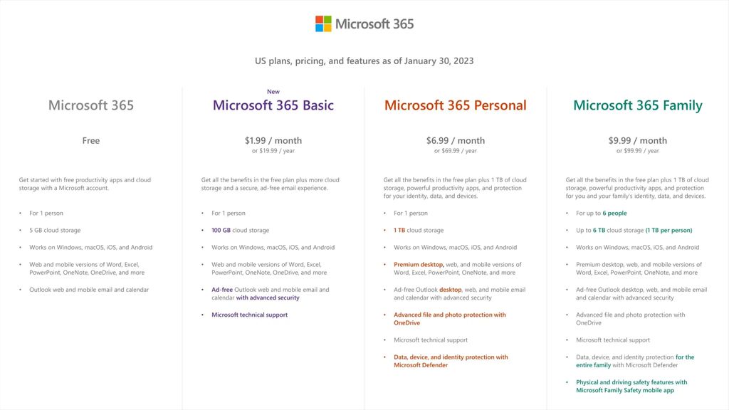 Microsoft's New 365 Basic Plan: $2 a Month Includes 100GB OneDrive, Ad ...