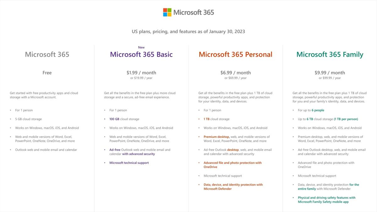 Microsoft's New 365 Basic Plan: $2 a Month Includes 100GB OneDrive, Ad ...