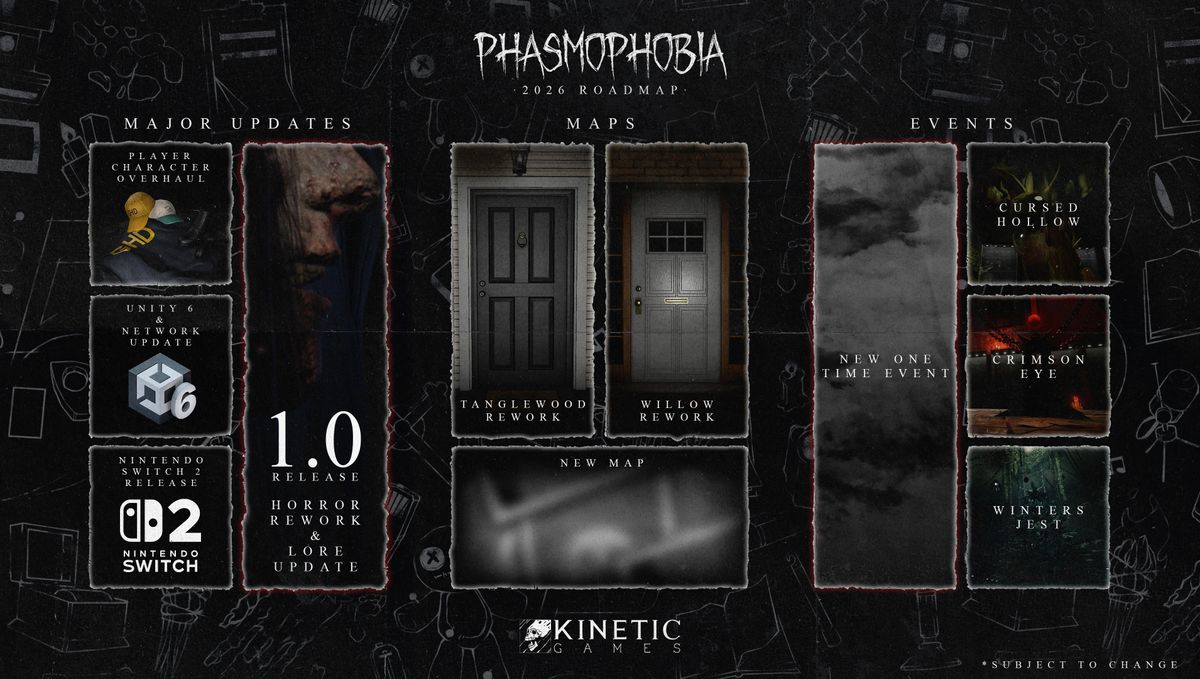 Phasmophobia events and updates for 2026 | PC Gamer