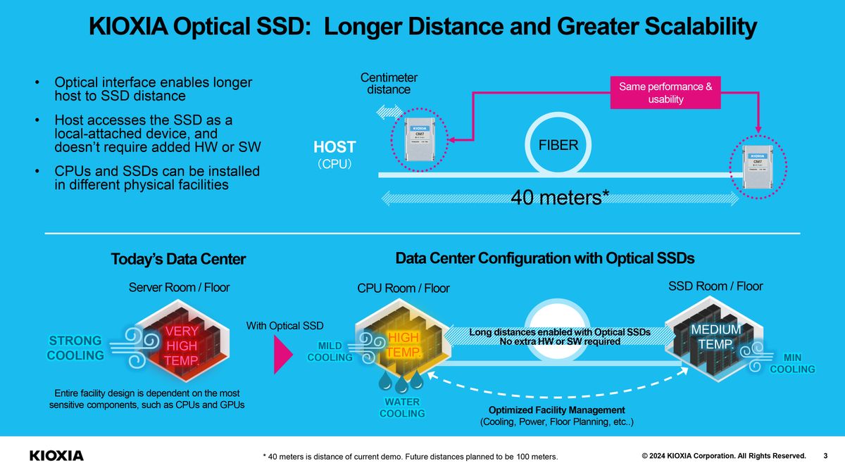 Kioxia showcases SSDs that communicate at the speed of light — optical connection enables ...