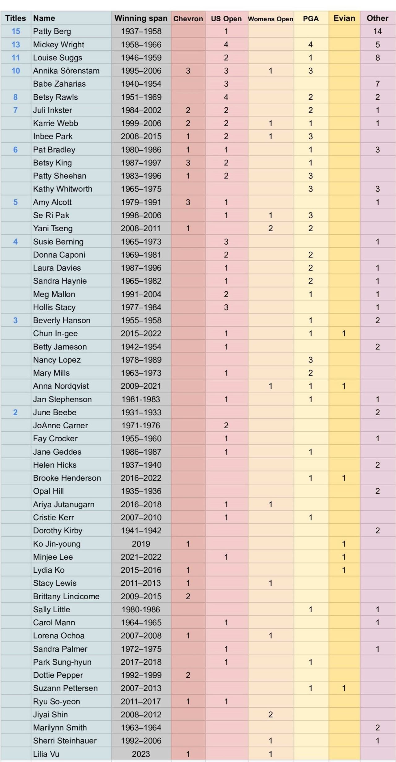 The Complete List Of Golf's Multiple Major Champions | Golf Monthly