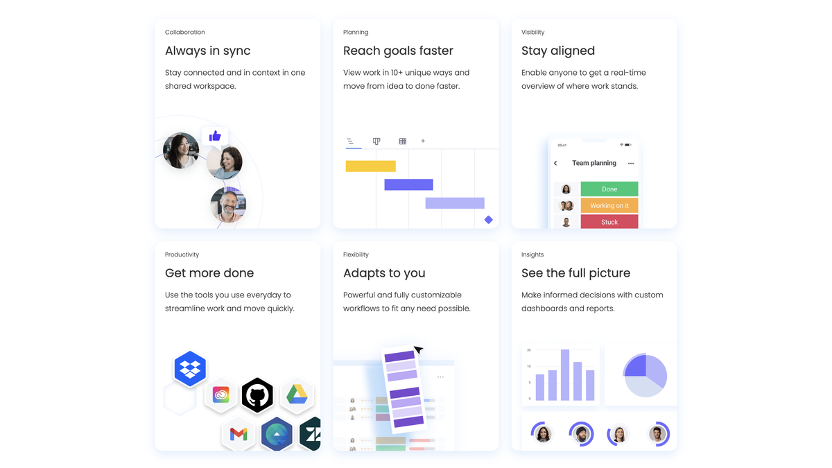 monday.com Work Management Review: Pros & Cons, Features, Ratings ...