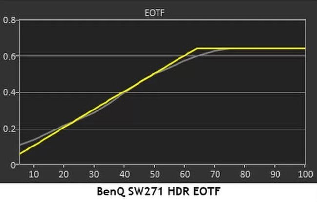 What Is EOTF? A Basic Definition | Tom's Hardware