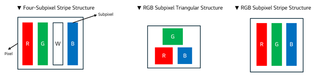 Goodbye text fringing: LG's new RGB Stripe panel might solve one of the ...