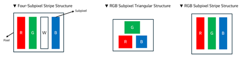 Goodbye text fringing: LG's new RGB Stripe panel might solve one of the ...