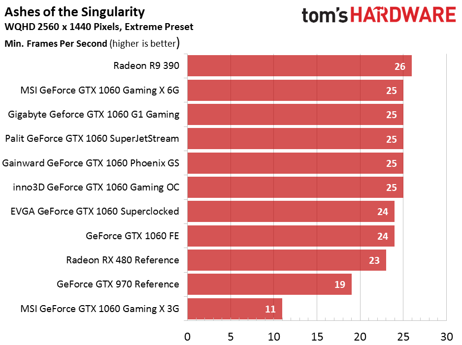 Nvidia GeForce GTX 1060 Benchmark Results