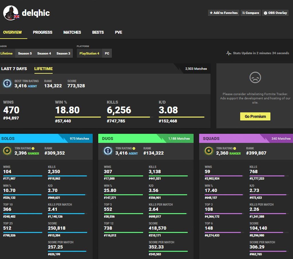 What are the best Fortnite tracker sites and the best way to use them ...