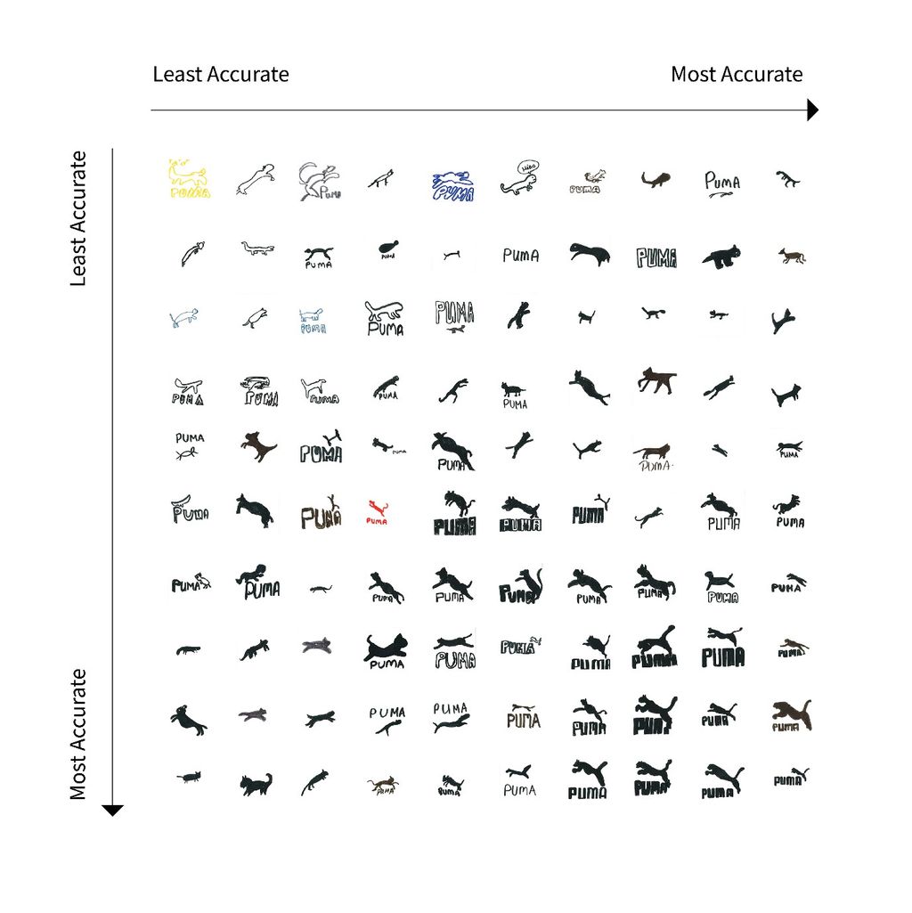 Logo memory challenge befuddles participants | Creative Bloq