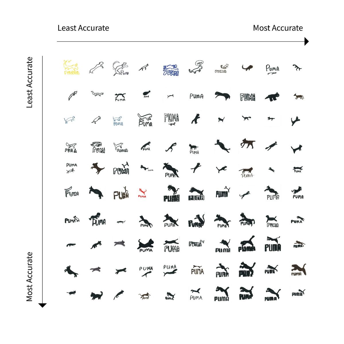 Logo memory challenge befuddles participants | Creative Bloq