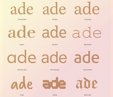 How to choose the right typeface for a brand - Brand typography: A ...