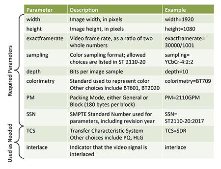 SMPTE ST 2110-20: Pass the Pixels, Please | TV Tech