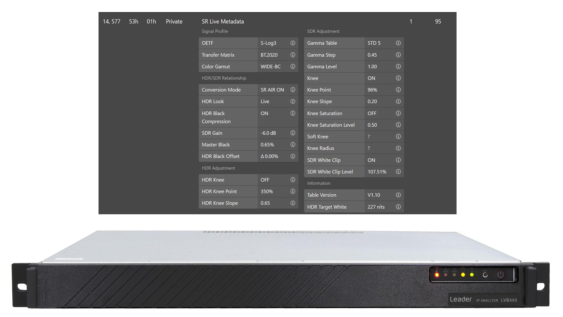 Leader Electronics Adds SR Live Monitoring To LVB440 IP Analyzer | TV Tech