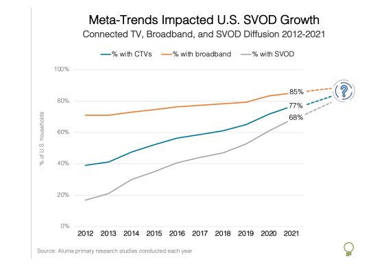 Welcome to the U.S., the World's Most Saturated Streaming Market | Next TV