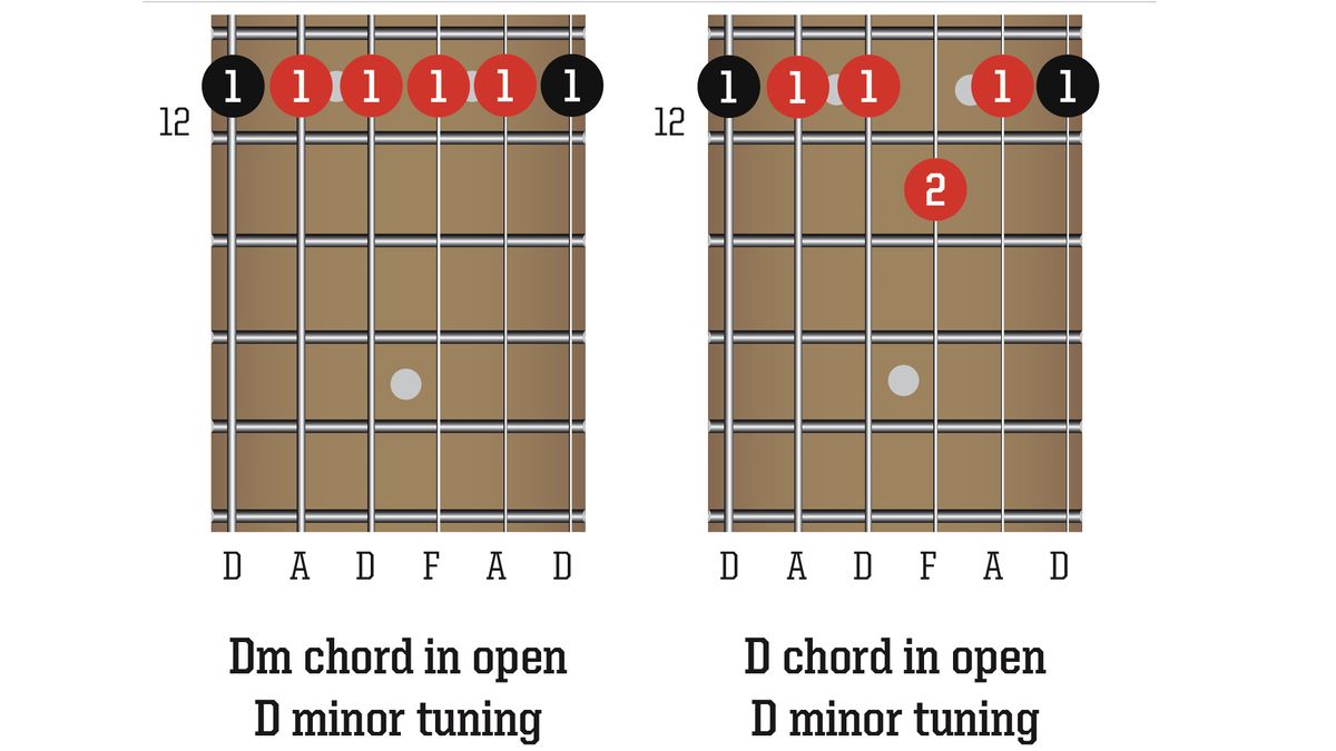 9 guitar tuning hacks | MusicRadar