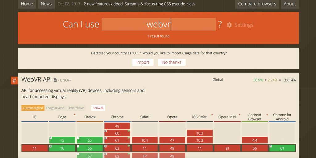 A coder's guide to APIs | Creative Bloq