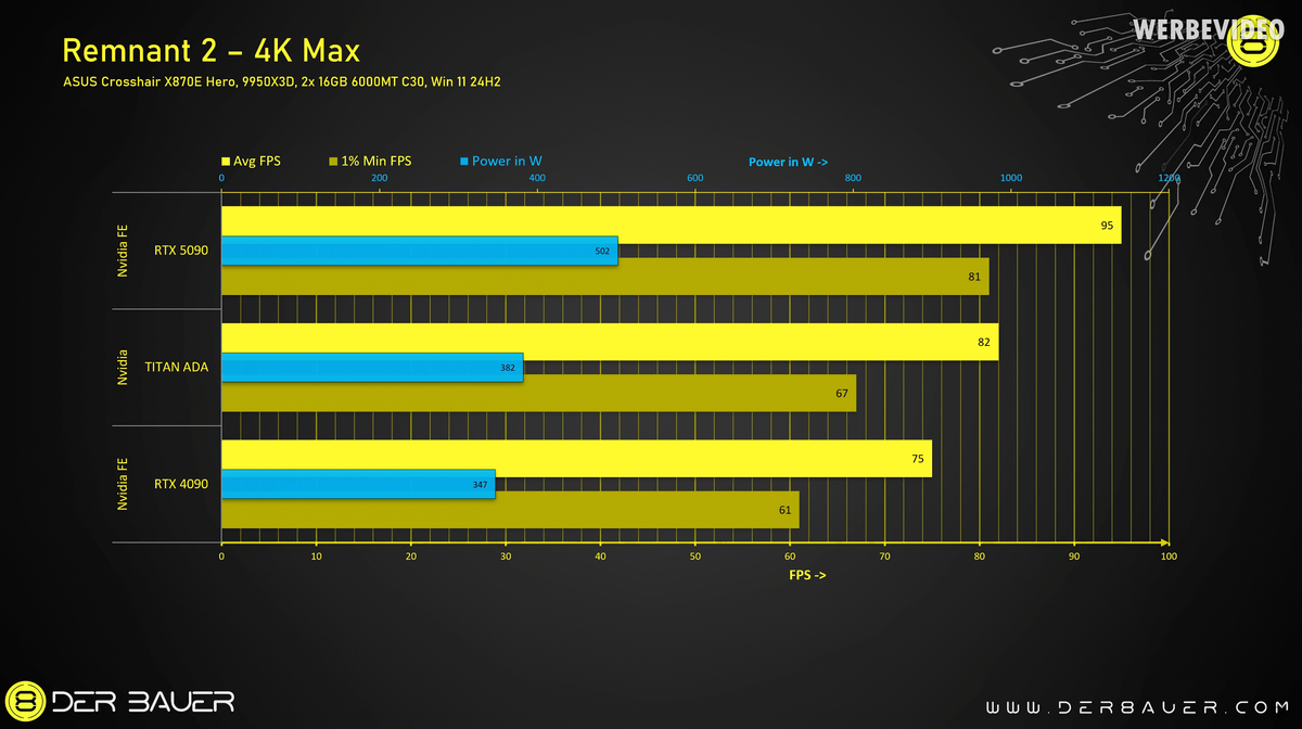 Unreleased RTX Titan Ada prototype showcased, 48GB VRAM, dual 16-pins ...