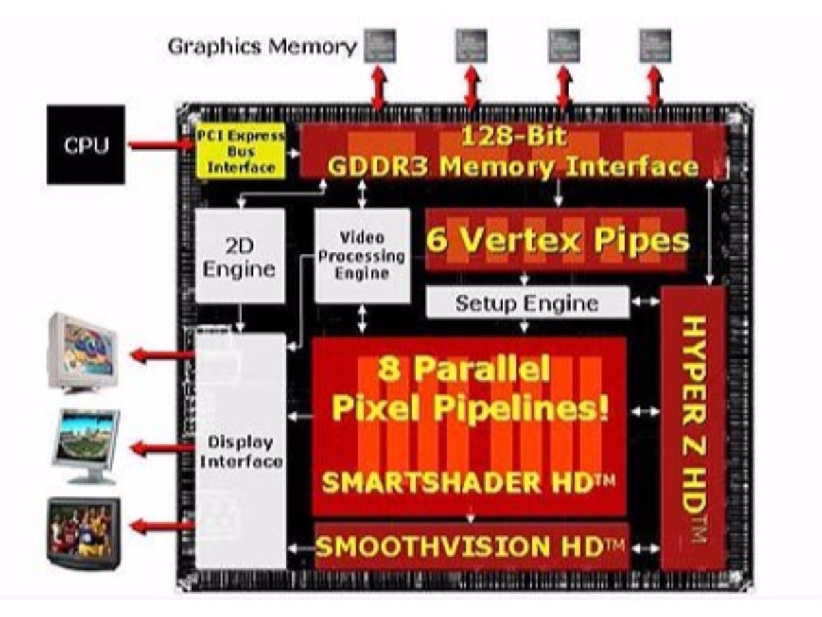 The 30 Year History of AMD Graphics, In Pictures: Page 2 | Tom's Hardware