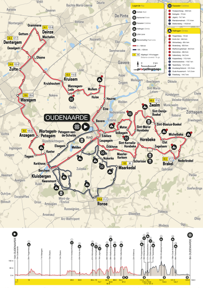 Tour of Flanders 2023: Route and start list for the women's race ...
