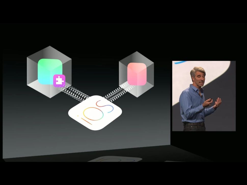 Widgets in iOS 8: Explained | iMore